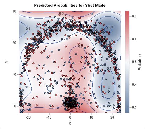 a statistical analysis of stephen curry s shooting the do loop