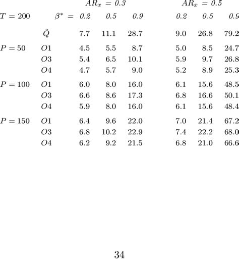 5 Additional Power Experiment Results Download Table
