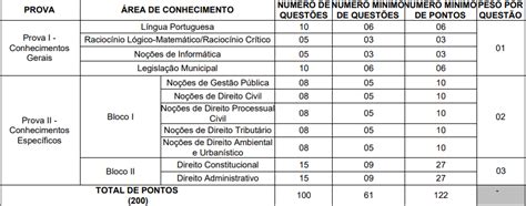 Edital PGM Fortaleza Publicado 90 Vagas Inicial De R 7 2 Mil