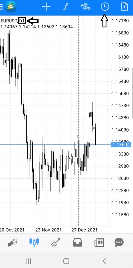 How To Change Time Frame In MT4 Video Get Know Trading