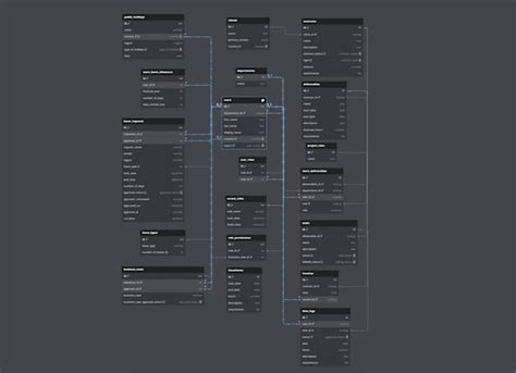 Create A Database Entity Relationship Diagram By N2solutions Fiverr