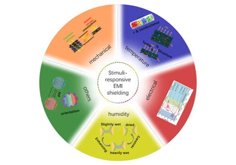 Nanocomposites Vol No Current Issue
