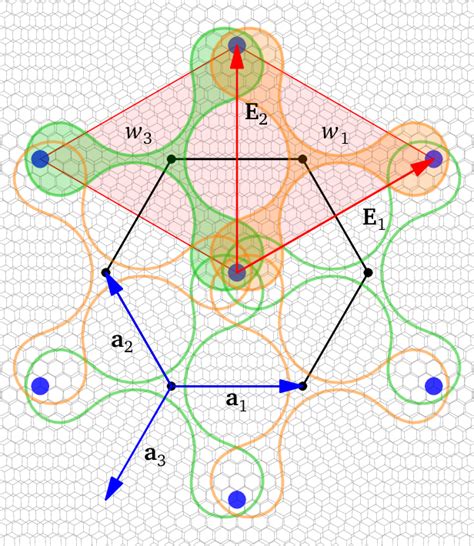 Figure 1 From Chiral P Wave Superconductivity In Twisted Bilayer