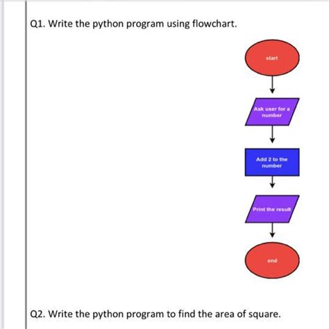 Write A Python Program For The Flow Chart A Start B Ask User For A