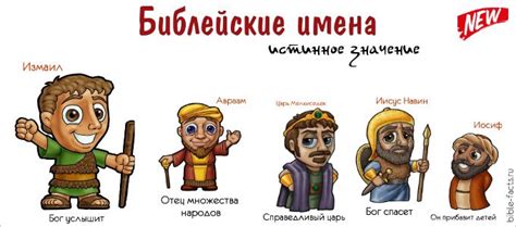 Что на самом деле означают библейские имена Bible Facts Bible Comics