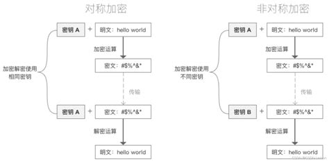 java中常用的加密与解密 java加密解密 csdn博客
