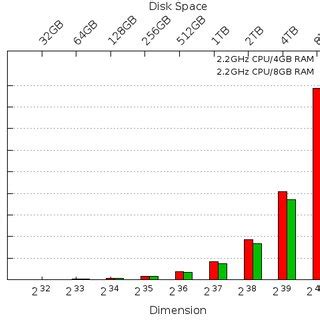 Two Hpc Architectures The Shared Memory Systems Left And The