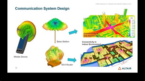 Wave Propagation Solutions And Applications Using Altair Winpropwrap Youtube