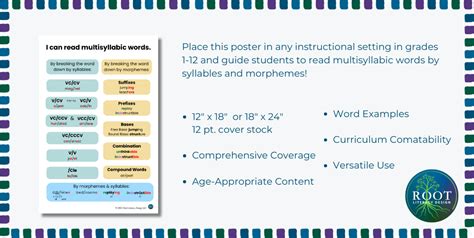 Decoding Multisyllabic Words Poster A Comprehensive Guide 12x18