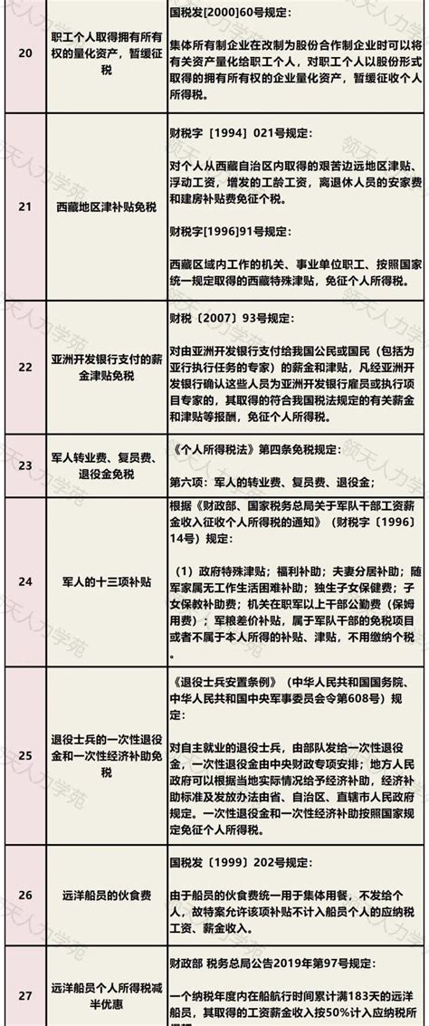 个人所得税，免征！33种情形通通不用再交个人所得税腾讯新闻