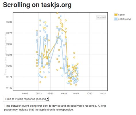 First Eideticker Responsiveness Tests