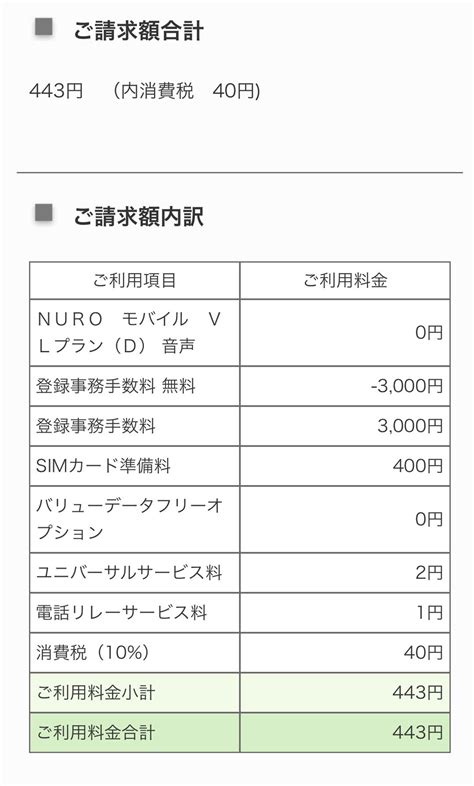 初めての請求額は 尼崎市阪急塚口駅塚口の美容室 アルマダ正規取扱サロン Ciaoのすーさんブログ