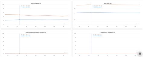Log Distributed Training Experiments Weights Biases Documentation