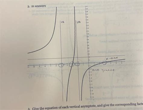 Solved A Give The Equation Of Each Vertical Asymptote And
