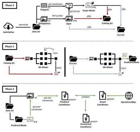 GitHub Sfkeller PT Refuge Islands Segmentation Of Refuge Islands In High Resolution Arial