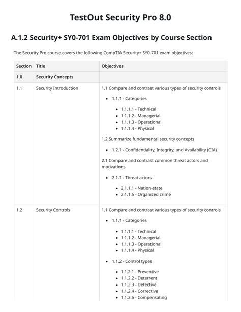 Security Sy0 701 Exam Objectives Testout Security Pro 80