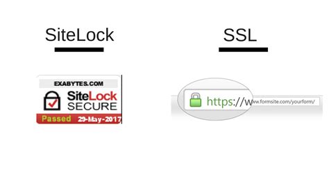 The Difference Between Ssl Certificates Vs Sitelock