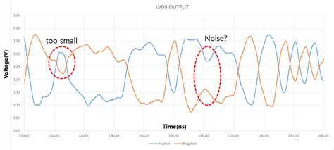 LMH0041 LVDS Output Verification Interface Forum Interface TI E2E Support Forums