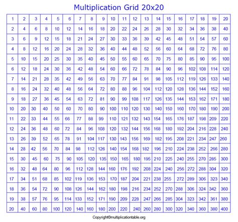 Multiplication Chart X