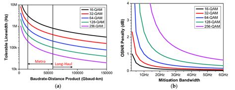 Ideal Analytical Curves For Tolerable Linewidth And Mitigation