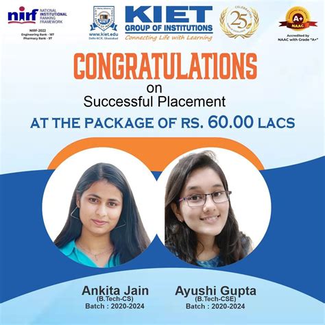 Kiet Group Of Institutions On Linkedin Kietgroupofinstitutions