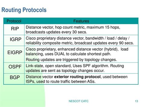 Ppt Routing And Routing Protocols Powerpoint Presentation Free Download Id 5682412