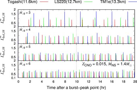 Figure 1 From Constraints On The Neutron Star Structure From The Clocked X Ray Burster 1rxs