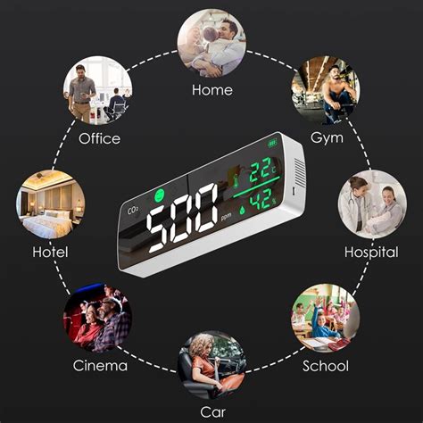 Gtbl Co2 Detector Carbon Dioxide Detector Wall Mou Vicedeal