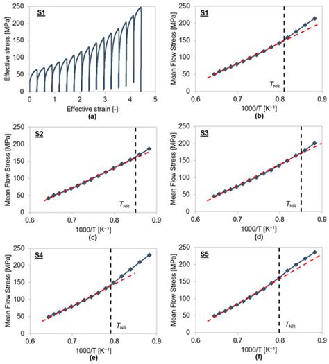 Metals Special Issue Physical Metallurgy Of Microalloyed Steels