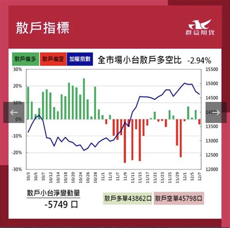 小姊姊在twa00加權指數股市爆料： 各位同學們大家午安 全市場大 股市爆料同學會