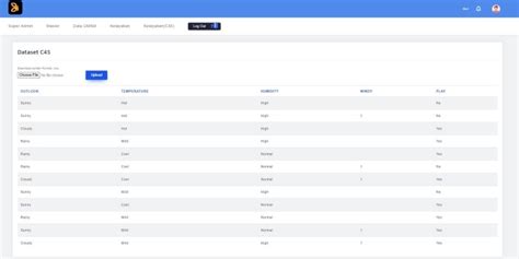 Jual Source Code Algoritma C45 Decision Tree Php Codeigniter Skripsi
