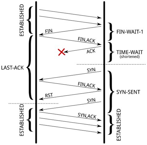 Tcp Keepalive Time Wait Segmentfault