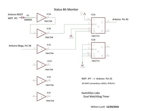 Internet Weather Datalogger And Dynamic Web Server Exhibition