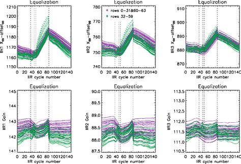 Figure 7 From Calipso Iir Version 2 Level 1b Calibrated Radiances