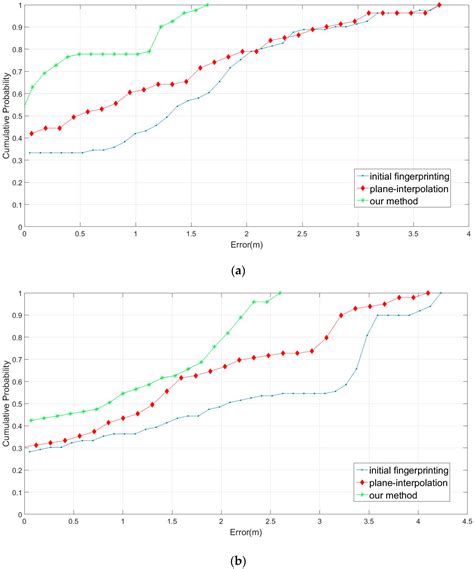 On The Dynamic Rss Feedbacks Of Indoor Fingerprinting Databases For Localization Reliability