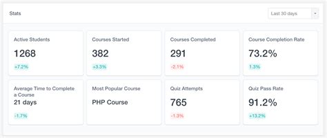 48 Update New Metric Dashboards For Woocommerce And Learndash Users Insights
