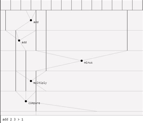 GitHub Ryohey Diagram Visualization For Memory Space Manipulation