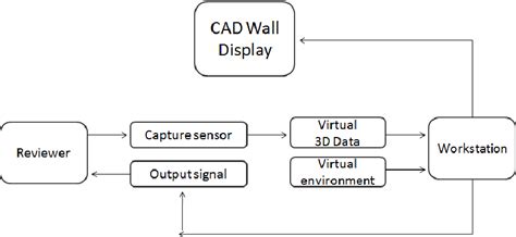 figure 1 from application of virtual reality technology in