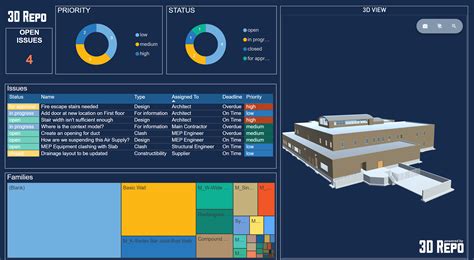 Building Custom Visuals For Power Bi Peerdh