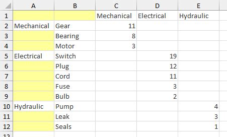 Chart With A Dual Category Axis Peltier Tech