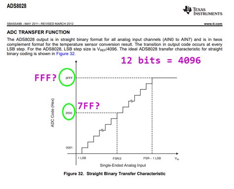 ADS ADS ADC Transfer Function Data Converters Forum Data Converters TI E E