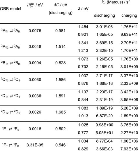Electronic Coupling í µí° í µí¿í µí¼ í µí± í µí± í µí± Driving