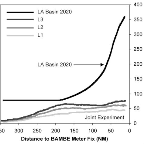 Probability Of Correct Message Reception Vs Range No Interference