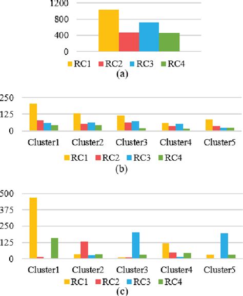 Figure 13 From Unsupervised Root Cause Analysis For Integrated Systems