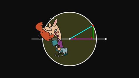 A Pre Calculus Journey Of Trigonometry