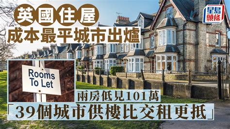 英國住屋成本最平城市出爐 兩房低見101萬 「39個城市供樓比交租更抵」