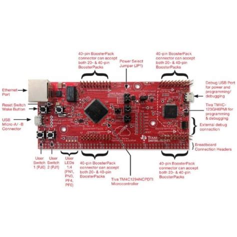 EK TM4C1294XL LaunchPad