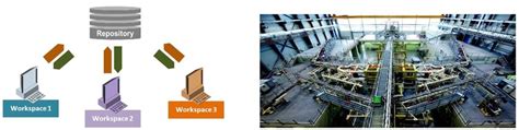 Model Development And Simulation Infrastructure Left And A Systems