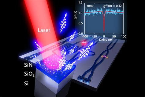 Purdueuniversity University Team Communication Quantumcomputing