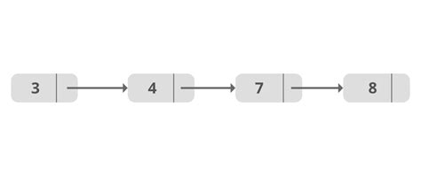 Java Sorting How To Sort A Set Efficiently